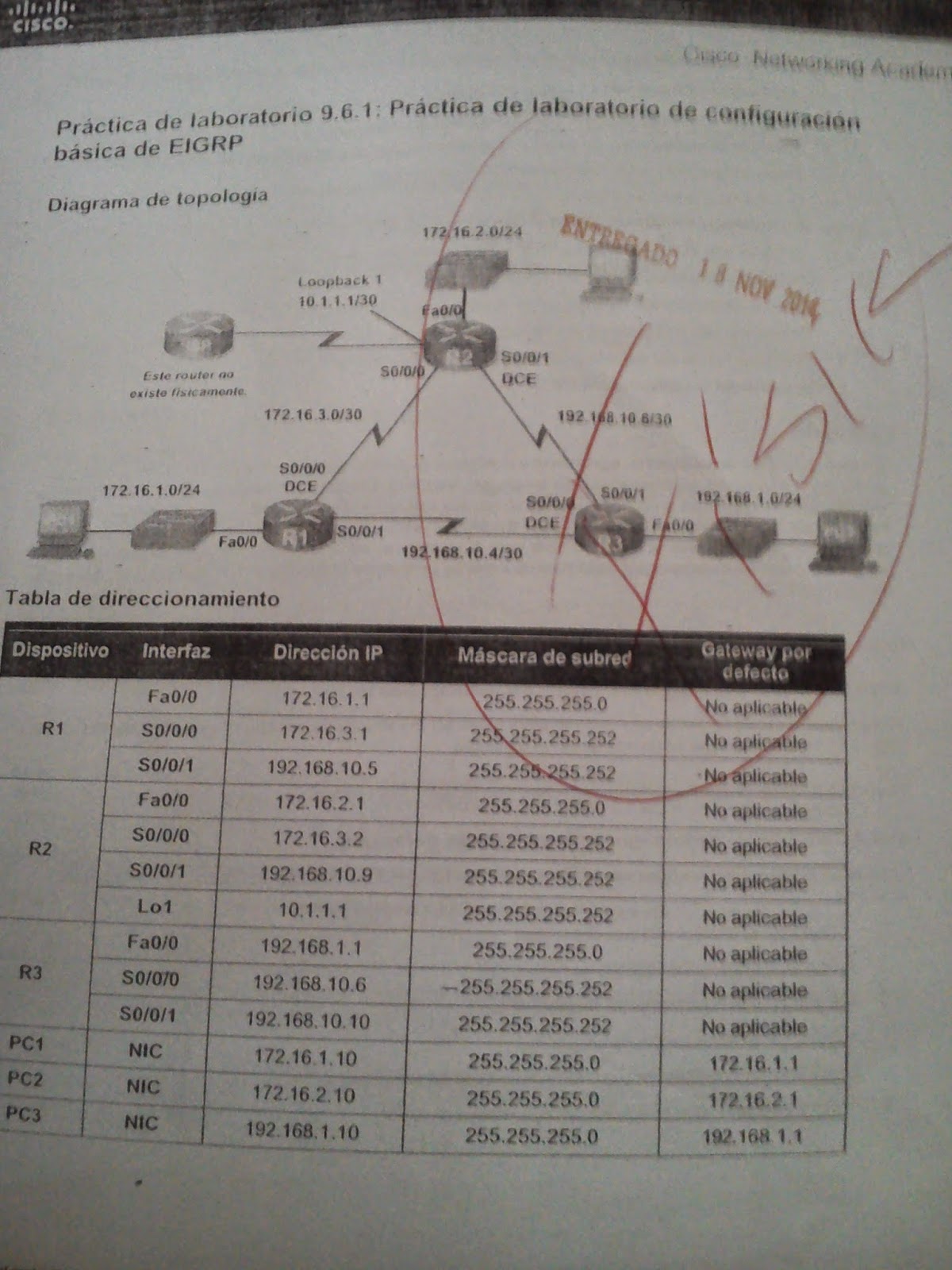 CONMUTACIÓN Y ENRUTAMIENTO DE REDES DE DATOS: Modulo 4: EIGRP